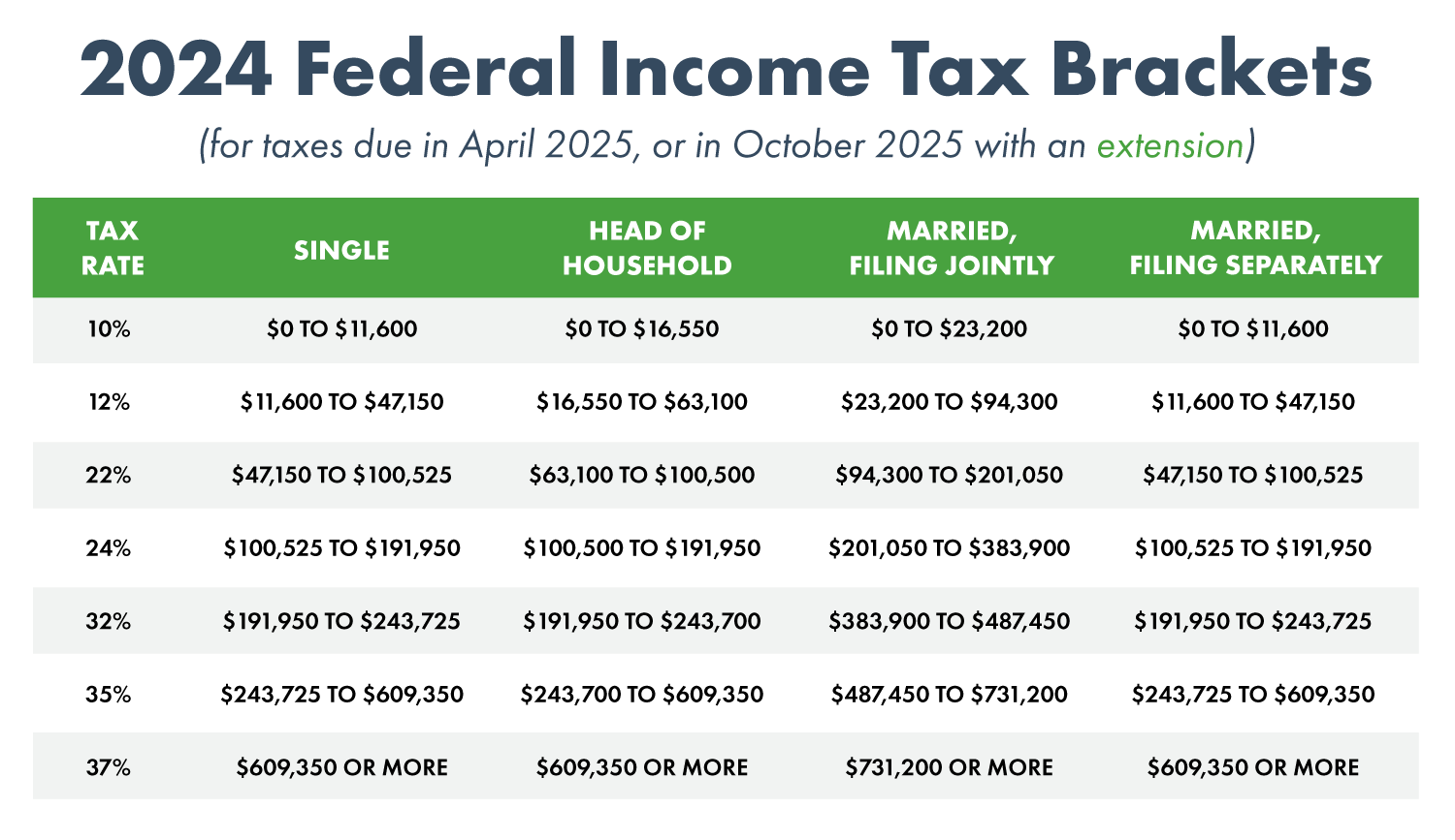 Filing Taxes in 2025: What You Need to Know