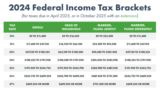 Filing Taxes in 2025: What You Need to Know