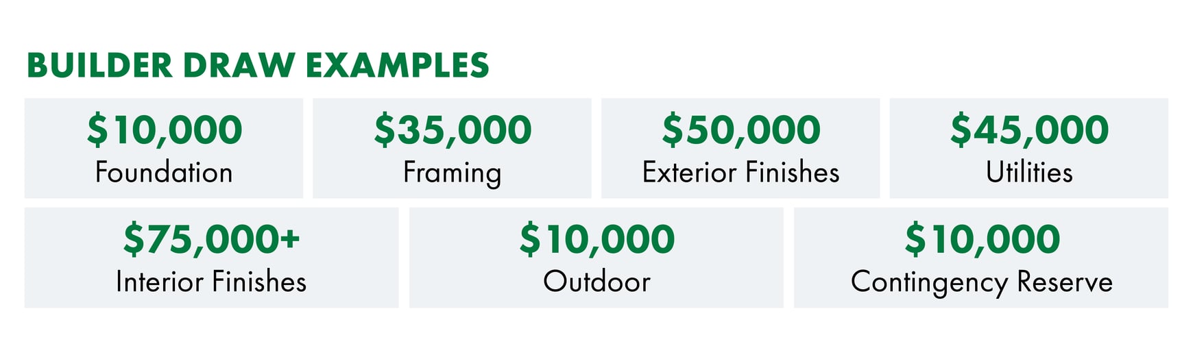 How to Build Your Dream Home