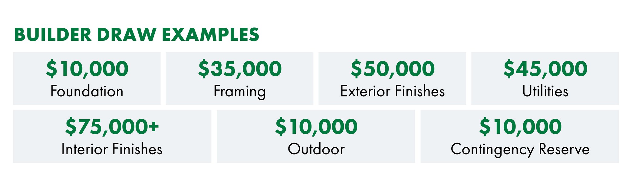 How to Build Your Dream Home