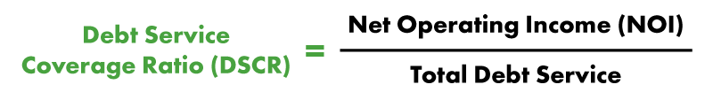 What Is a DSCR Loan?