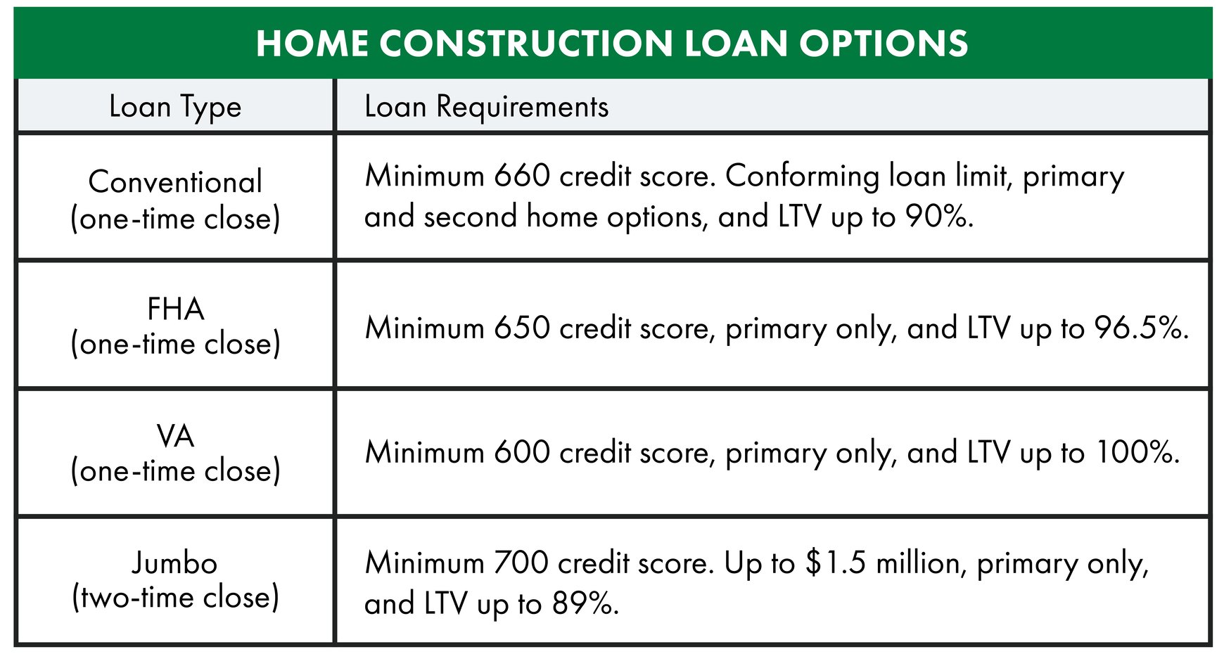 How to Build Your Dream Home