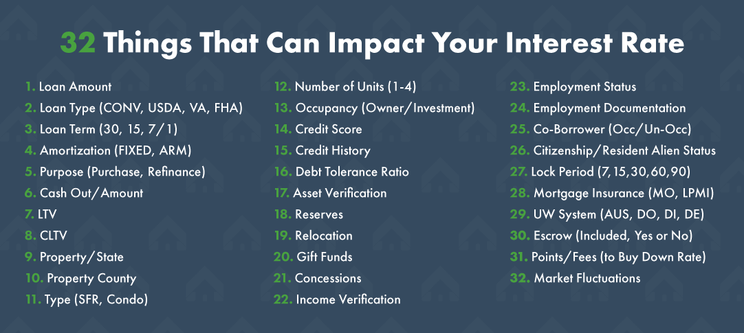 How Interest Rates Are Determined